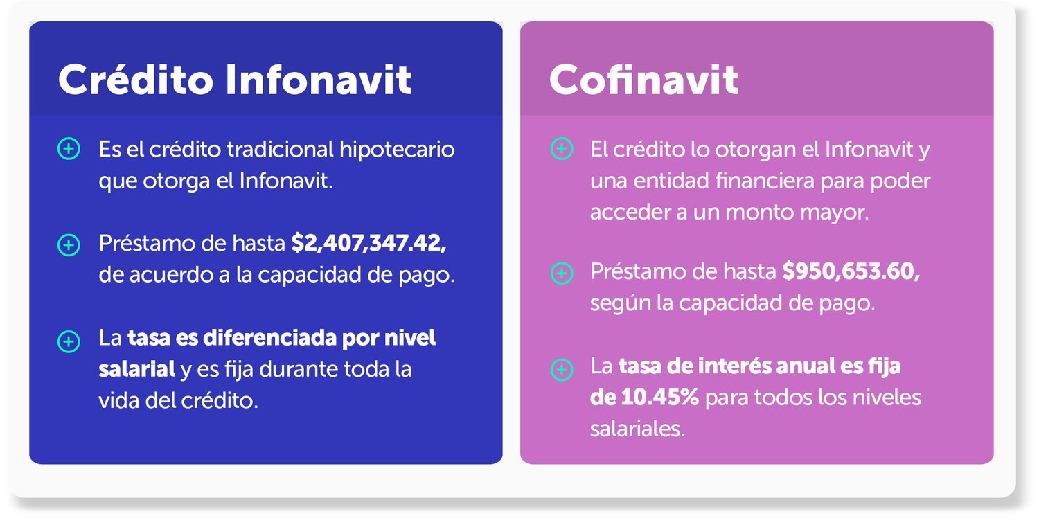 Crédito Cofinavit: qué es y cómo funciona | Yave.mx