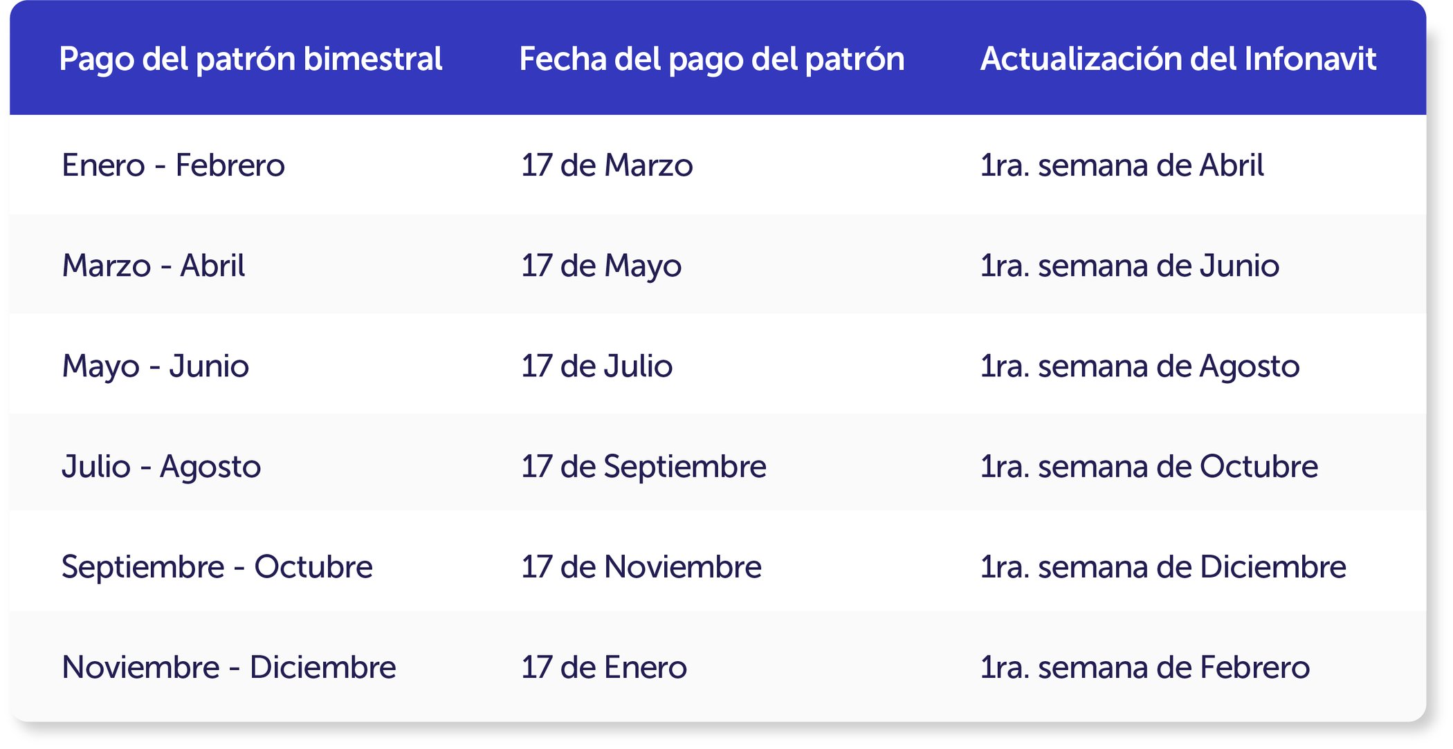Crédito Infonavit: ¿Cuándo se actualizan los puntos para comprar casa?