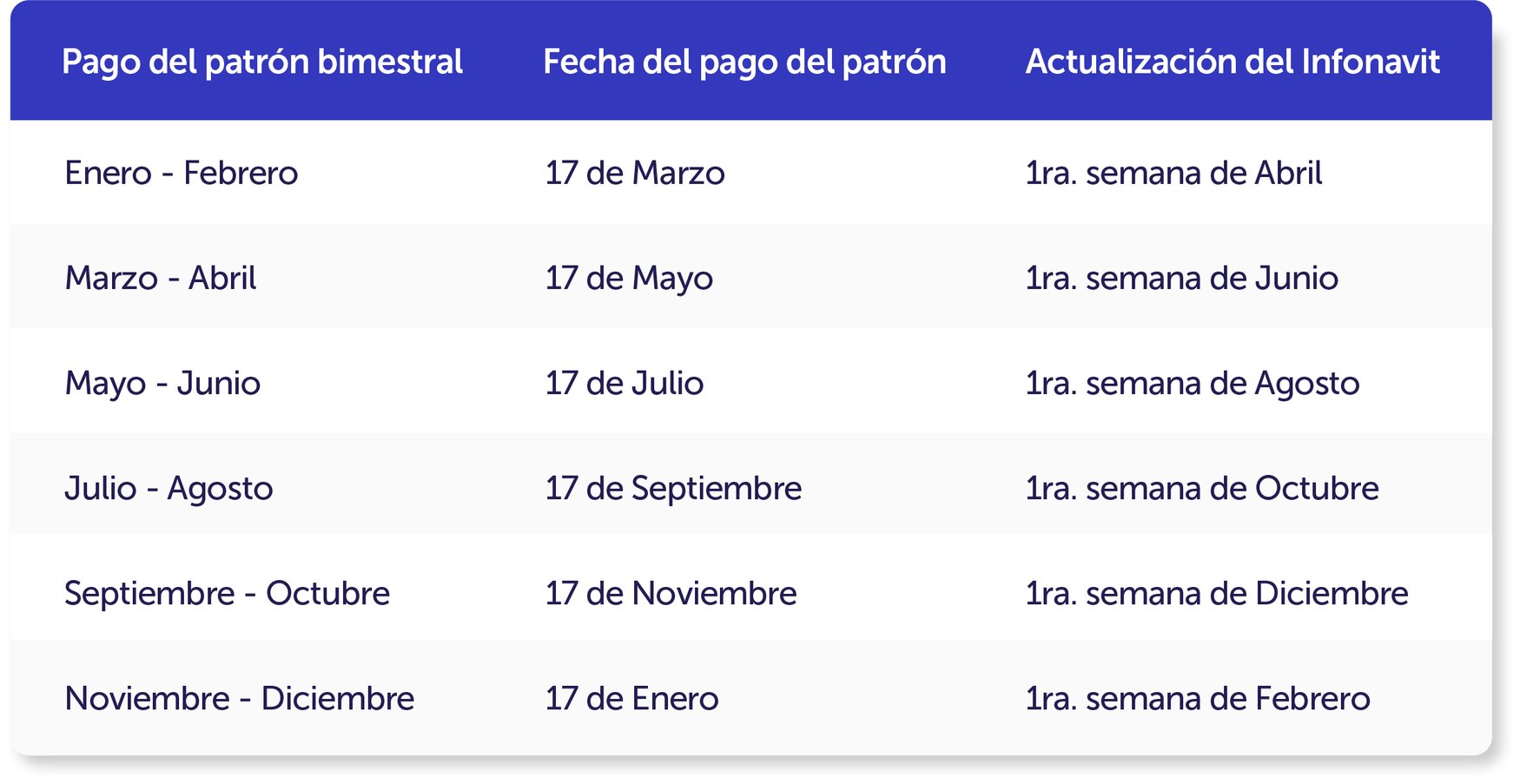 Crédito Infonavit: ¿Cuándo se actualizan los puntos para comprar casa?