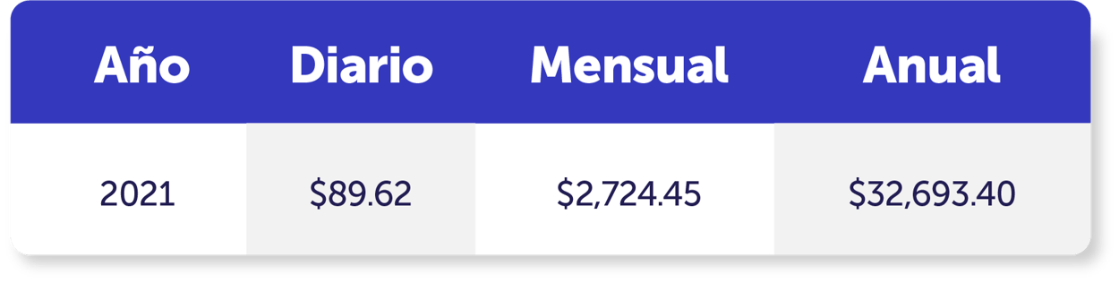 Guía Precalificación Infonavit: Todo lo que debes saber | Yave.mx